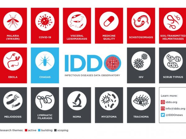 IDDO | Infectious Diseases Data Observatory